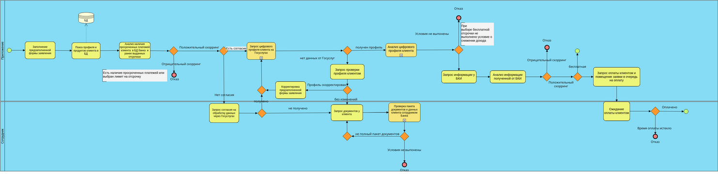 Отсрочка.vpd | 비주얼 패러다임 사용자 기여 다이어그램 / 디자인